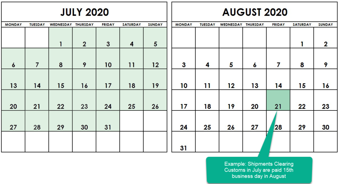 How Periodic Monthly Statements Can Help Your Business - SiShips
