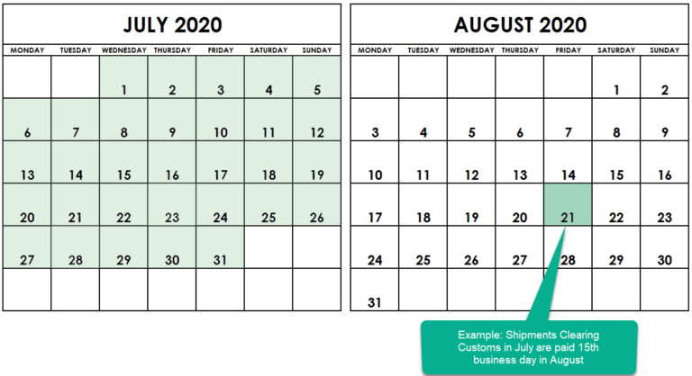 How Periodic Monthly Statements Can Help Your Business - SiShips
