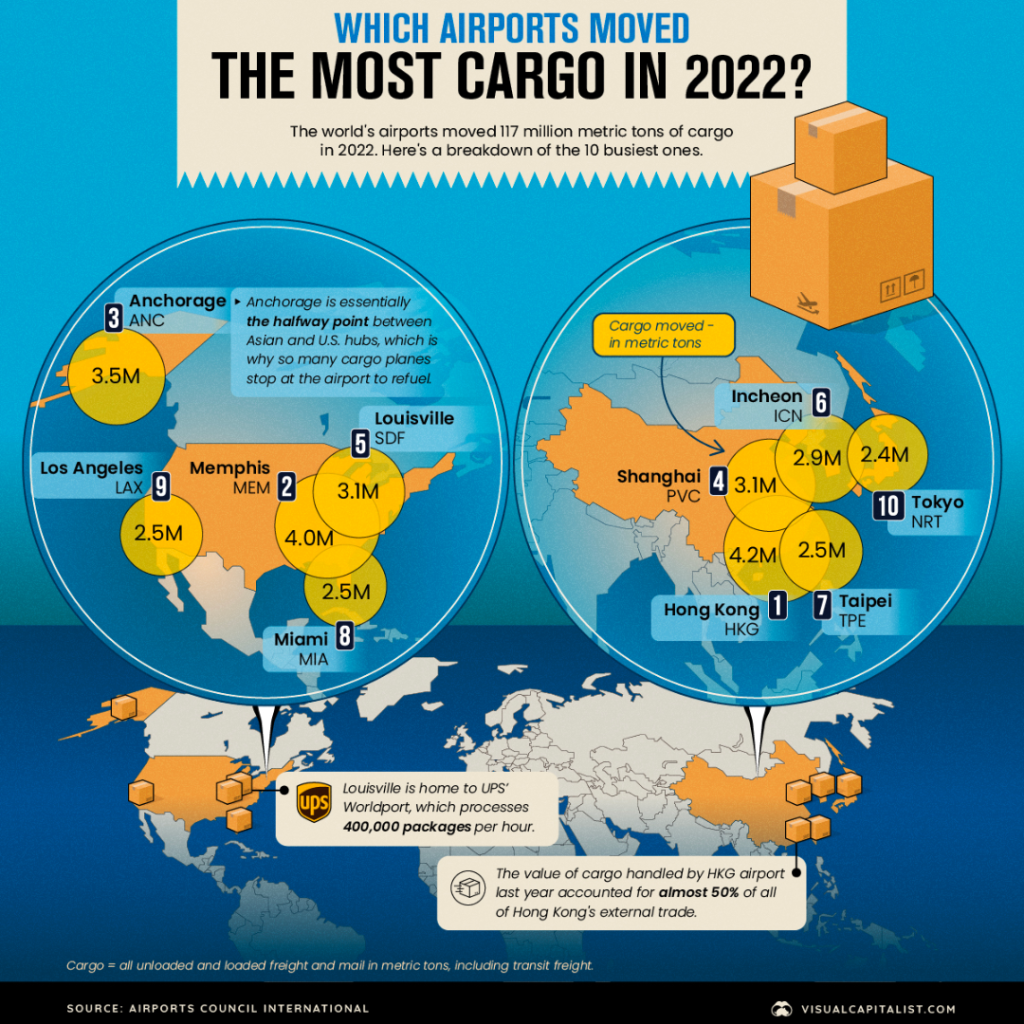 The Numbers Behind Air Cargo - SiShips